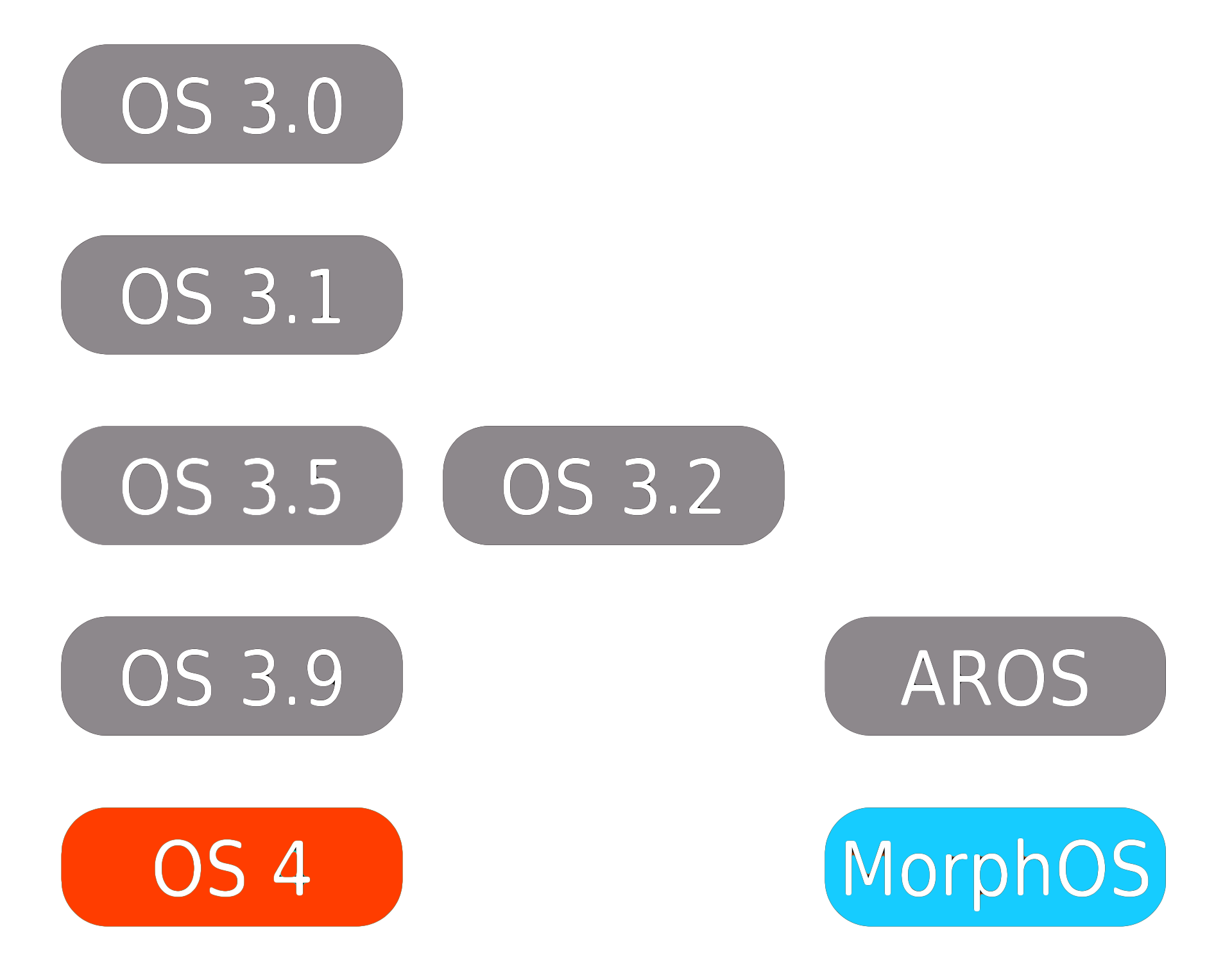Amitopia - Amiga Magazine | MorphOS | AROS | Classic